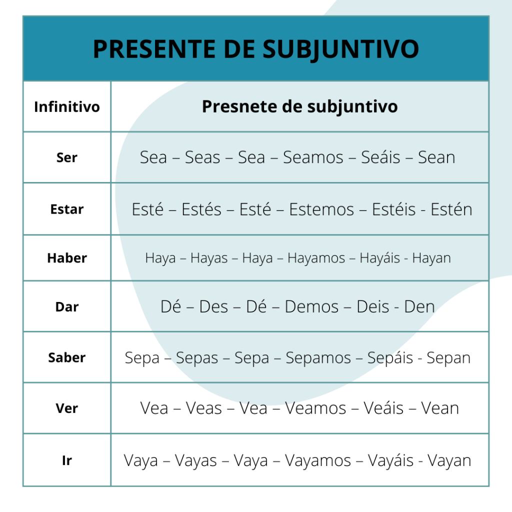Verbo Presente Do Subjuntivo - BINKEDU