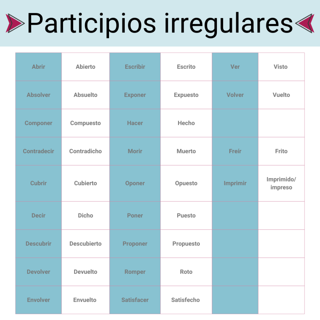 Langoo Blog | Language Exam Preparation with AI