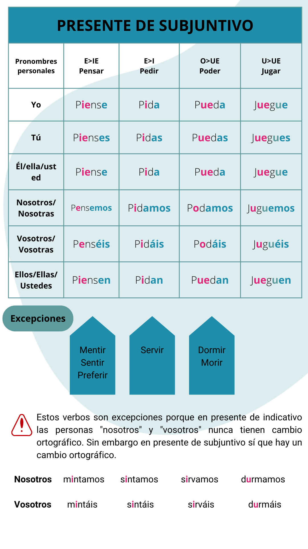 Curso Completo Del Presente Del Subjuntivo – TUYMCH