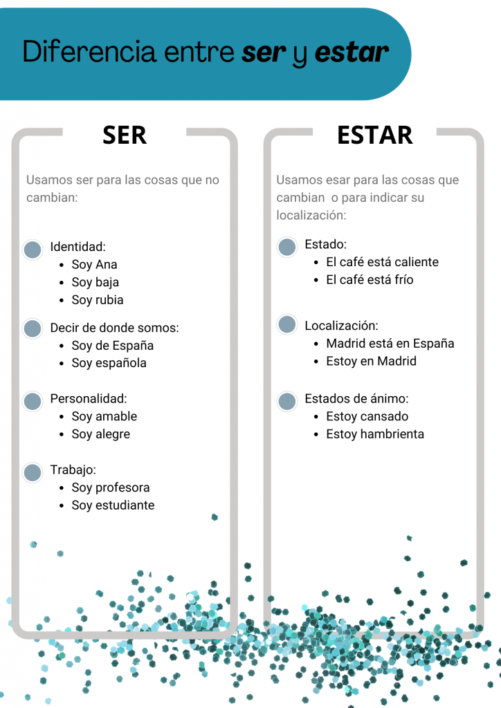 Ser Y Estar Langoo