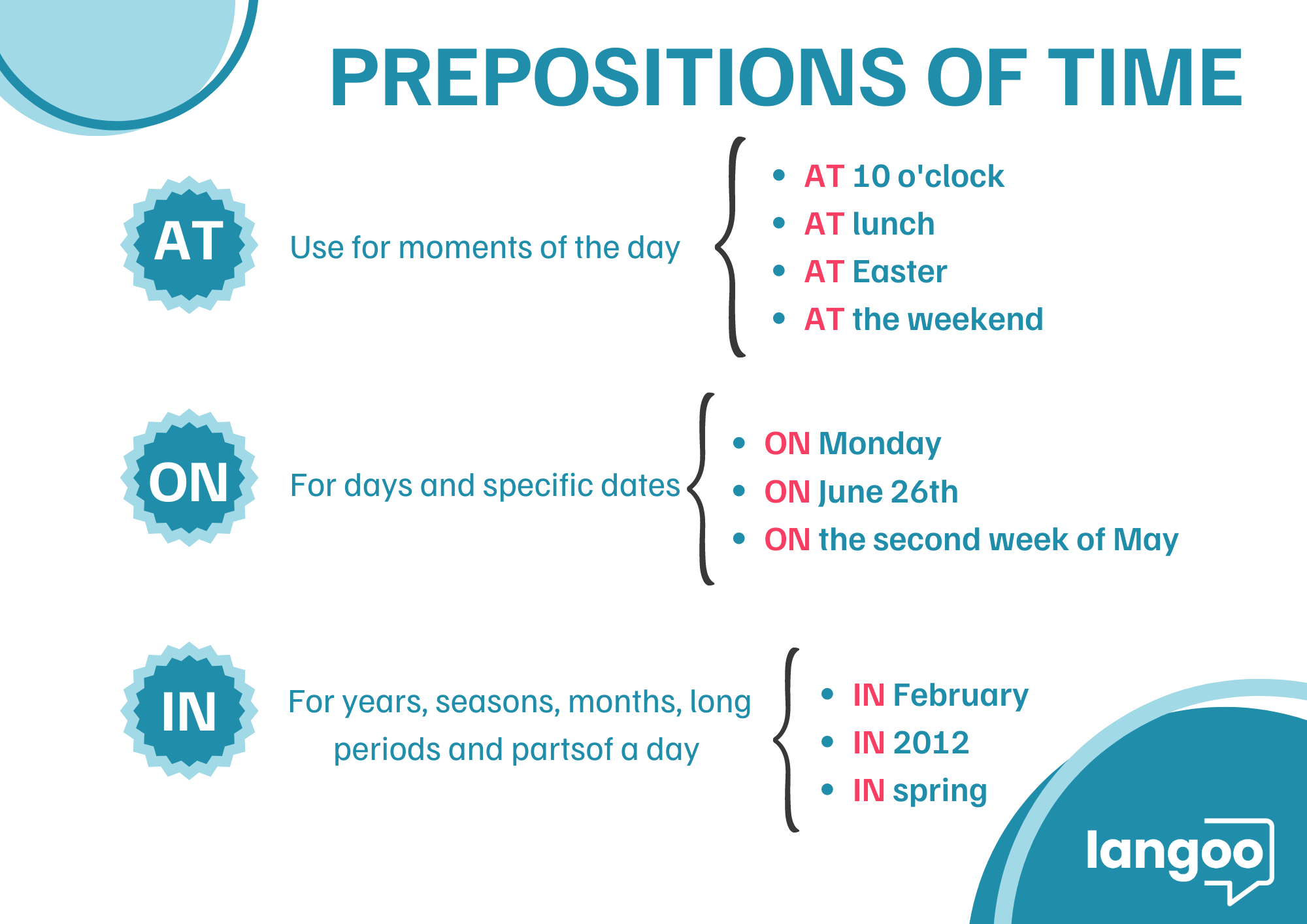 Prepositions Of Place Prepositions En Ingles Aula De