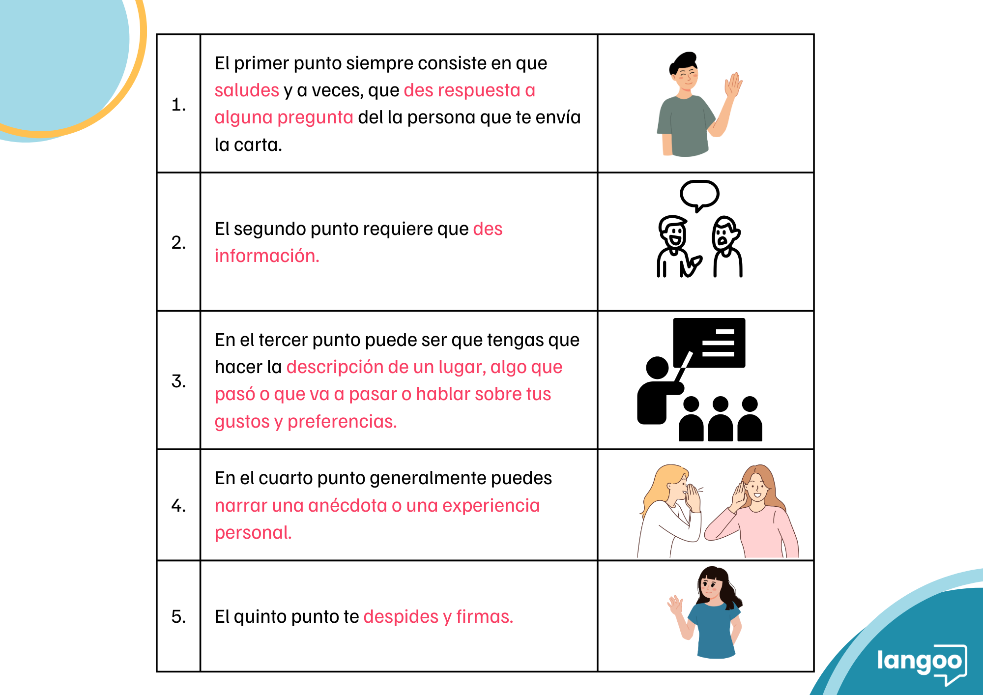 CÓMO RESPONDER A UNA CARTA - Langoo